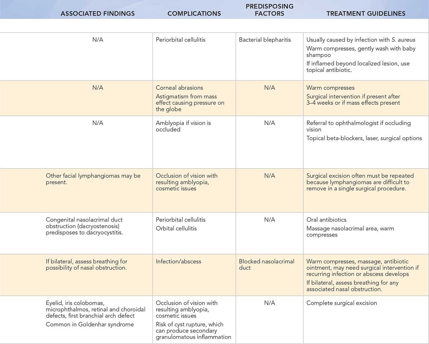Ear Swelling Ento Key