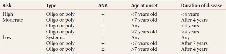 14 Pediatric Uveitis Ento Key