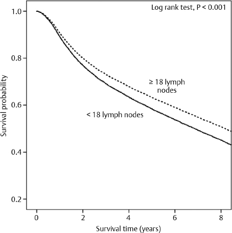 Quality Outcome Measures In Neck Dissection Ento Key