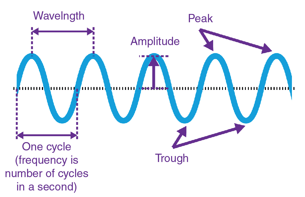 Superposition Interference And Diffraction Ento Key