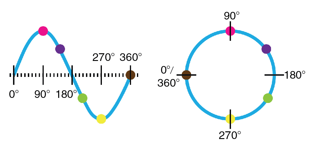 Superposition Interference And Diffraction Ento Key