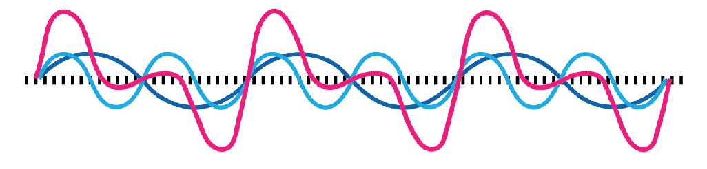 Superposition Interference And Diffraction Ento Key