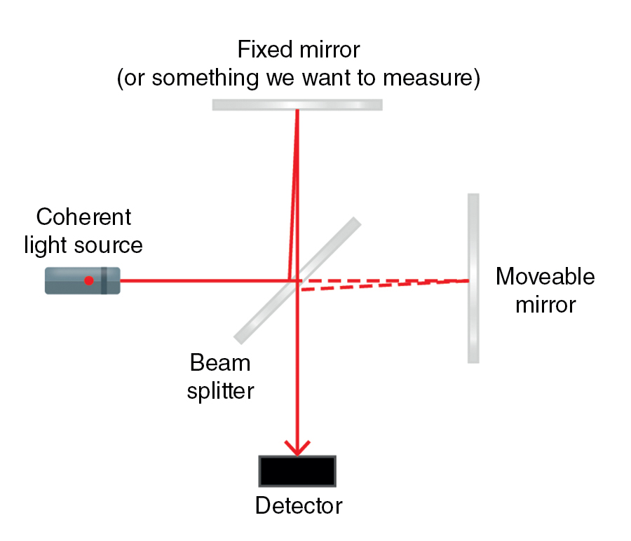 Superposition Interference And Diffraction Ento Key