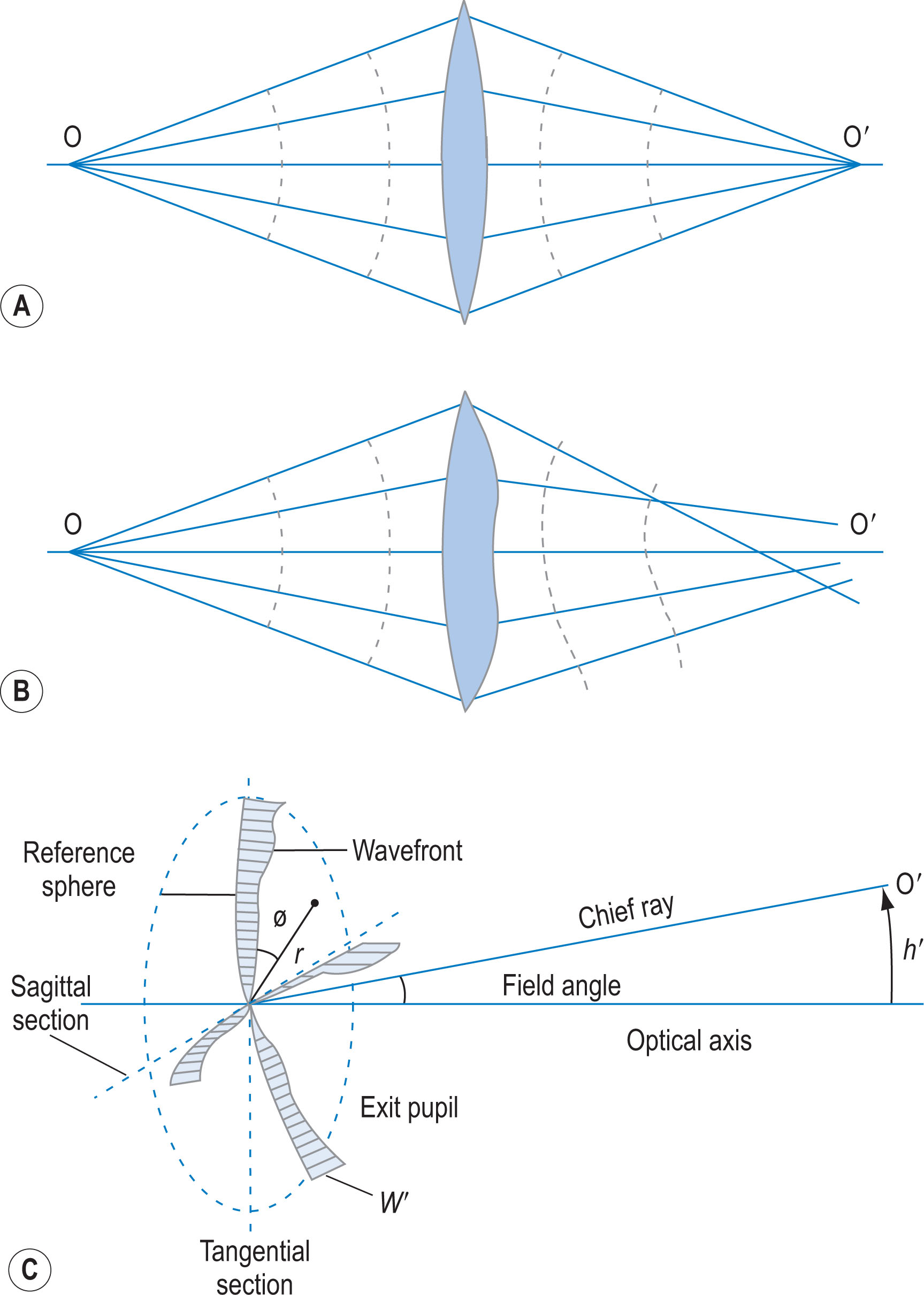 Visual Optics Ento Key