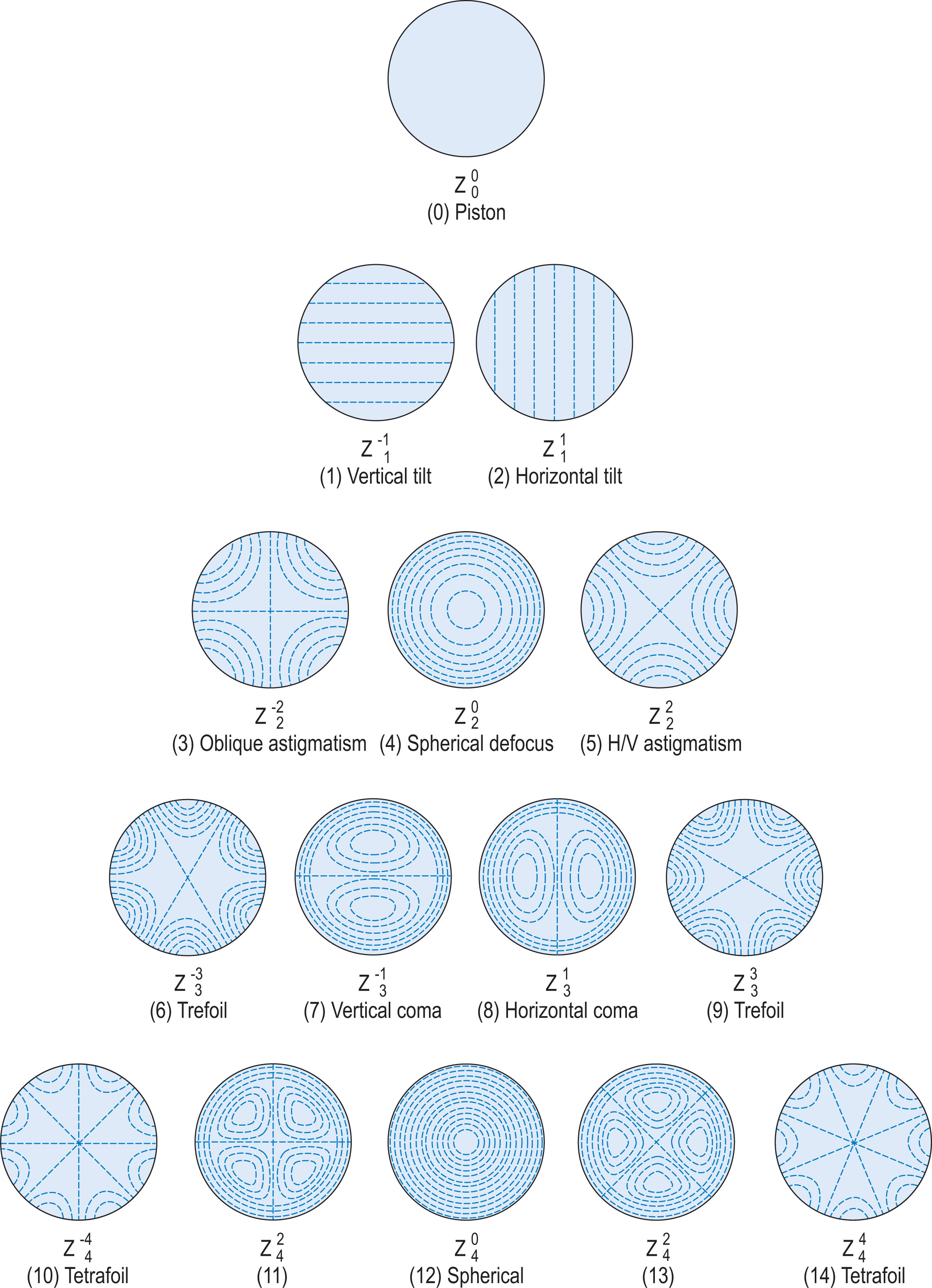 Visual Optics Ento Key